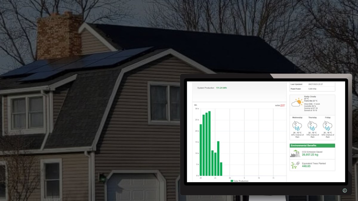 Solar Monitoring Systems: What You Need to Know | YellowLite